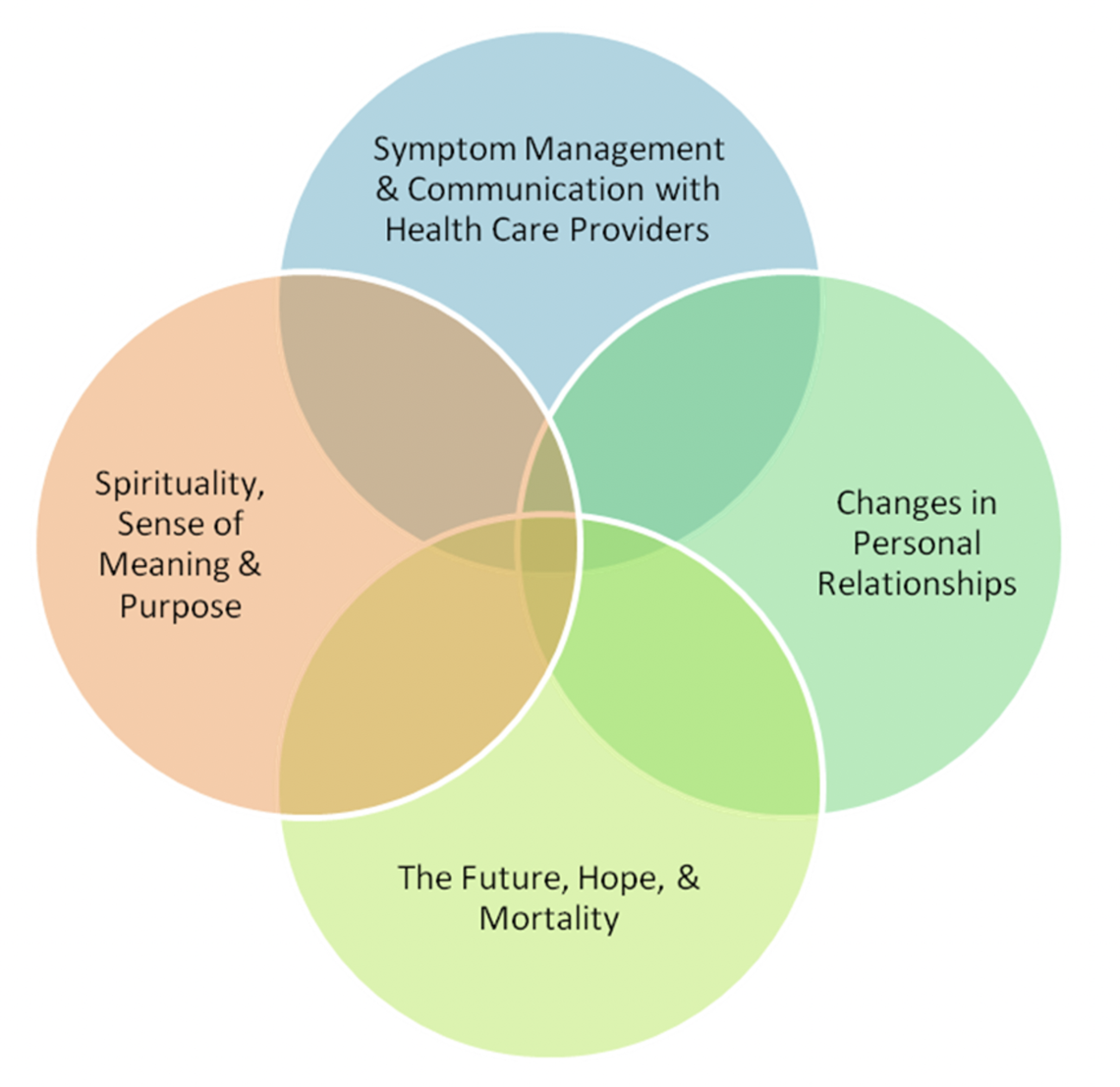 Managing Cancer and Living Meaningfully (CALM) | Cumming School of ...
